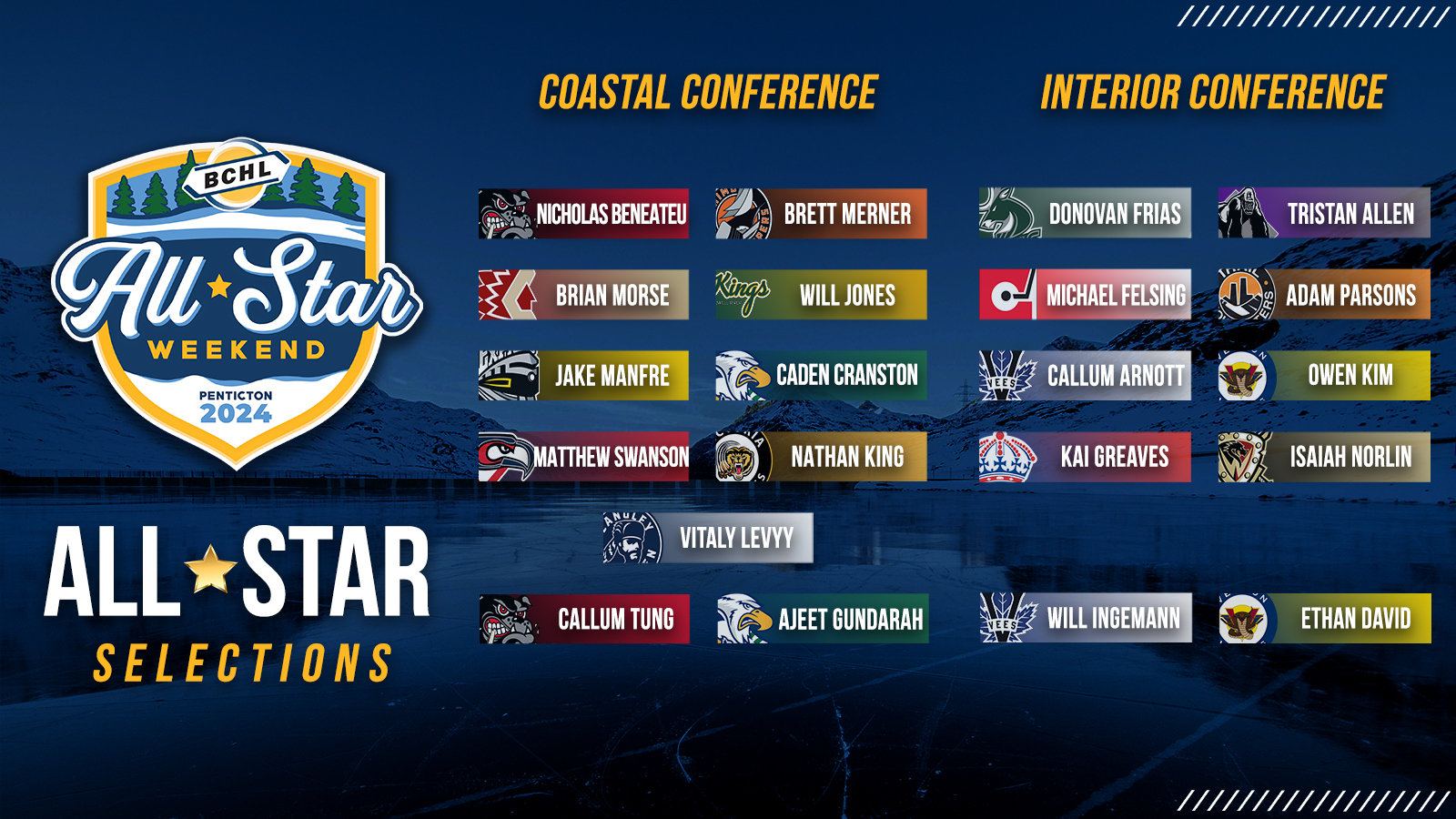 BCHL announces initial roster for All-Star Tournament | BCHL League Site