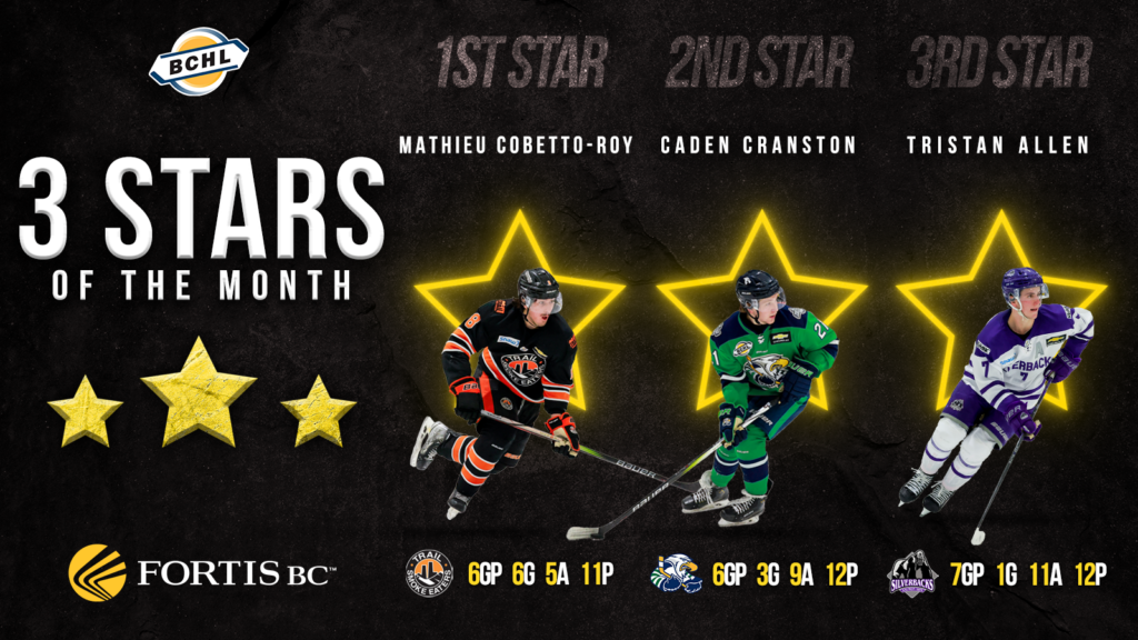 Cobetto-Roy, Cranston, Allen named FortisBC 3 Stars of the Month | BCHL ...