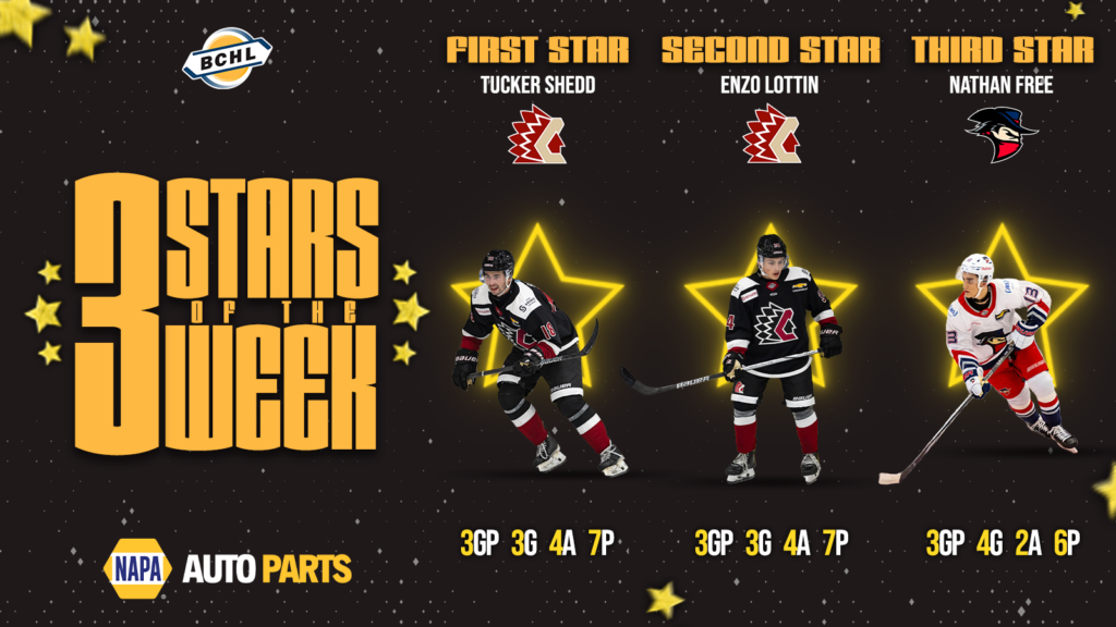 Shedd, Lottin, Free named NAPA Auto Parts 3 Stars of the Week | BCHL ...