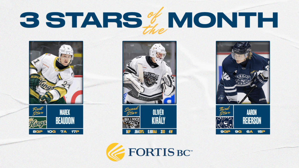 Beaudoin, Király, Reierson named FortisBC 3 Stars of the Month | BCHL ...